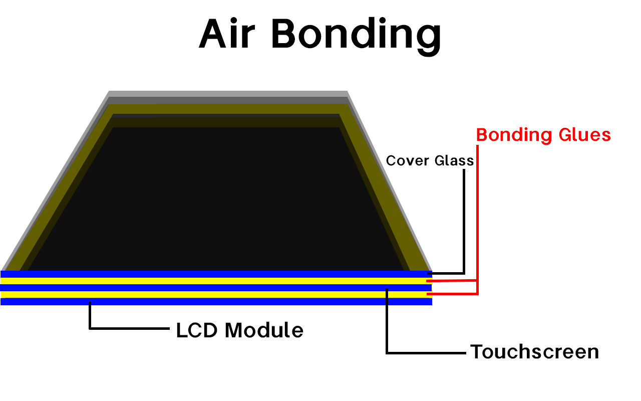 Bonding Technology: Optical Bonding vs Air Bonding - Hua Xian Jing