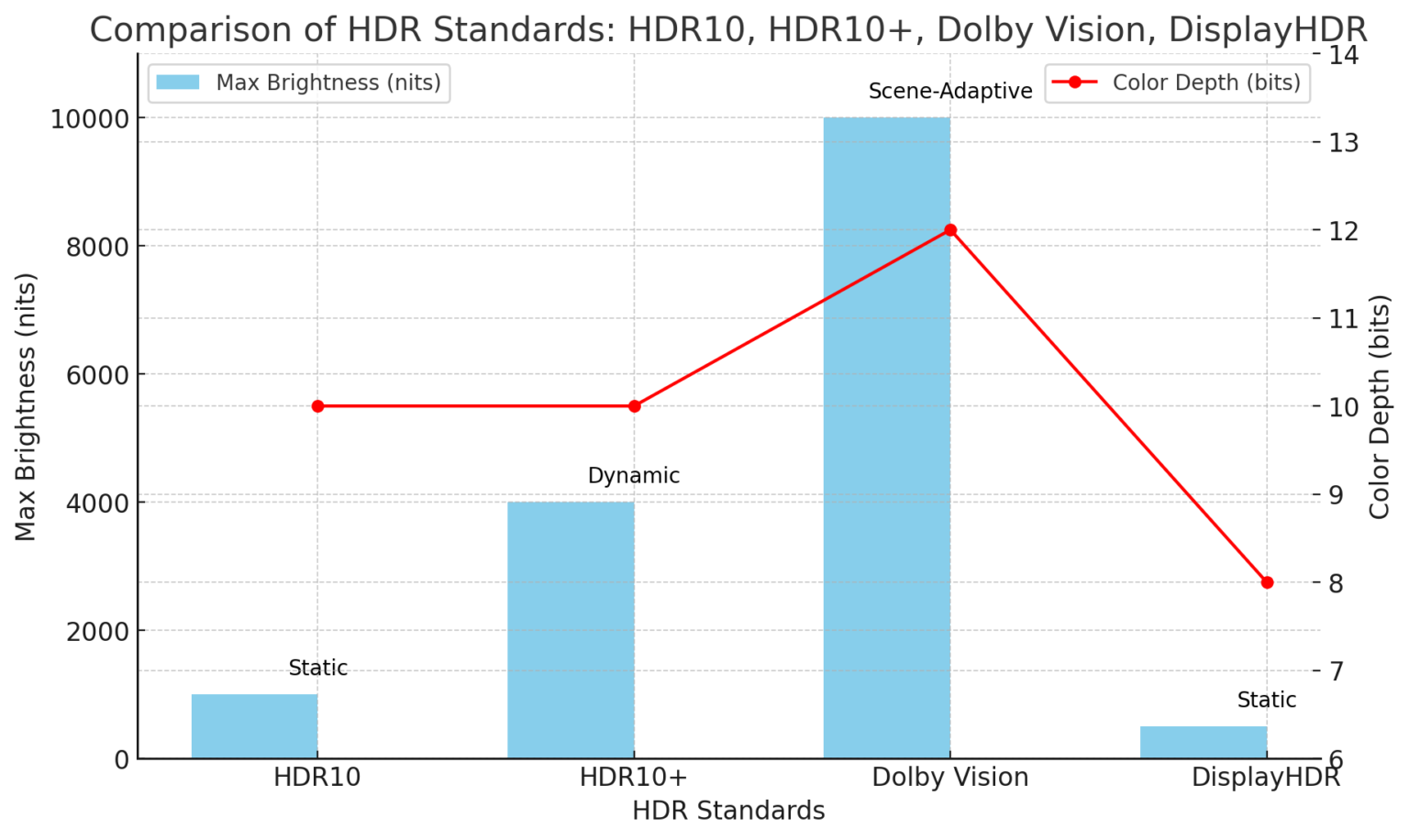 What Is HDR on a Monitor？