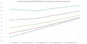 TN, STN, STN, FSTN, STN and EBTN LCD: What Are The Differences?