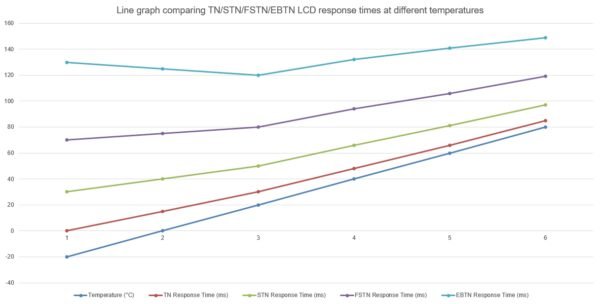 TN, STN, STN, FSTN, STN and EBTN LCD: What Are The Differences?