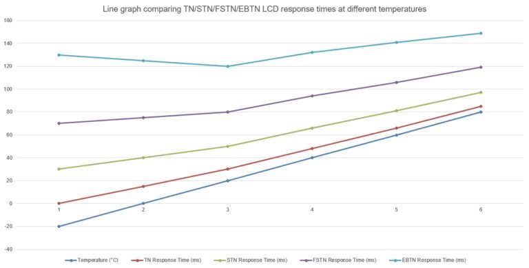 TN, STN, STN, FSTN, STN and EBTN LCD: What Are The Differences?