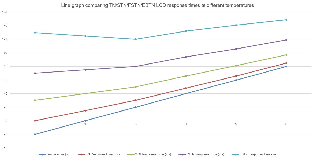 TN, STN, STN, FSTN, STN and EBTN LCD: What Are The Differences?