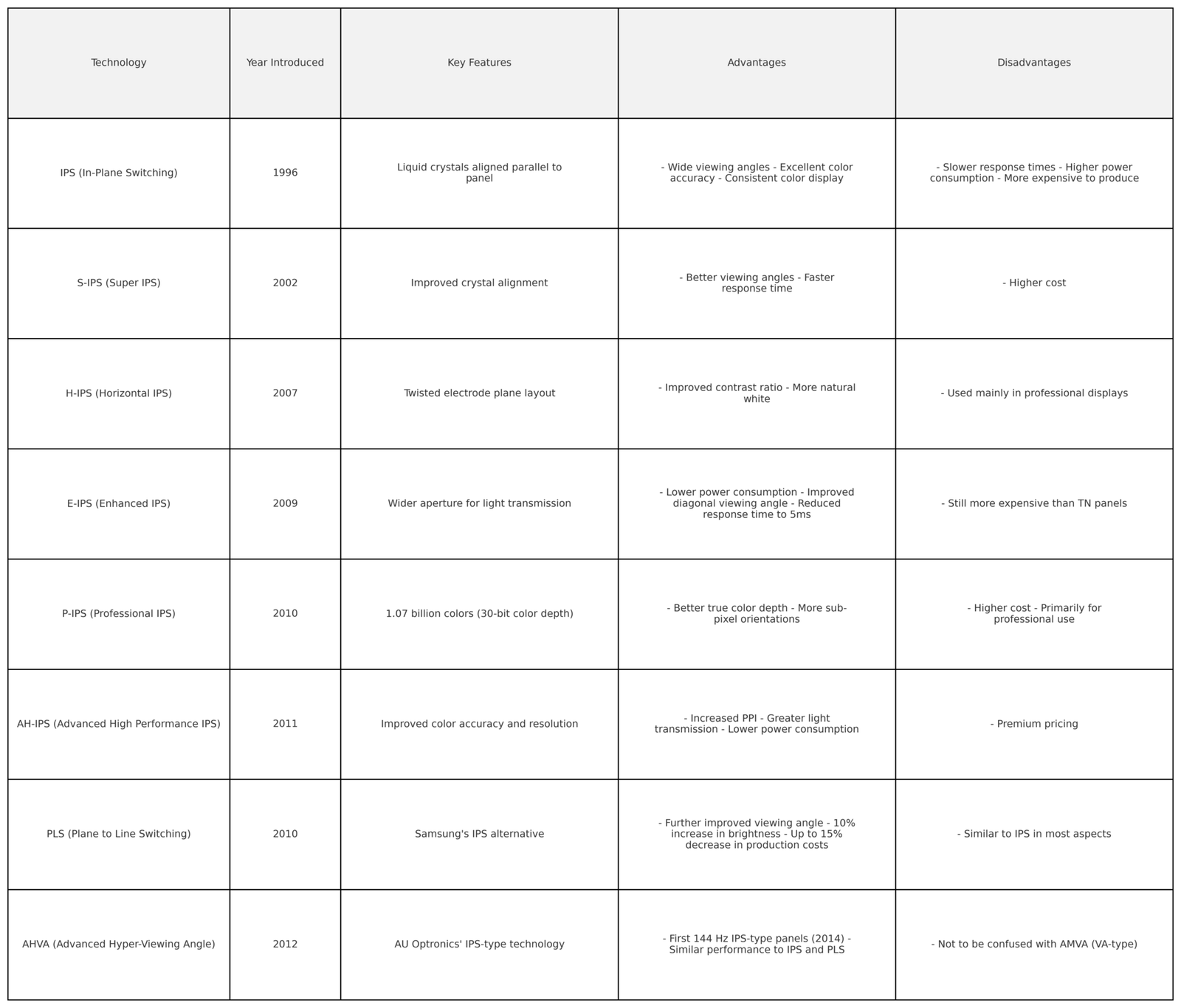 IPS Advanced Technologies: ADS, AAS, AHVA, SFT, and PLS